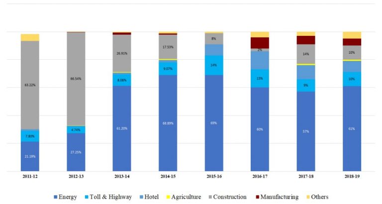 Financial Highlights - Max Highway